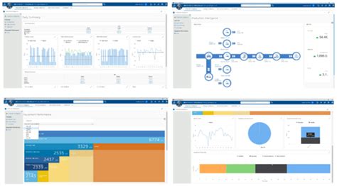 Transforming Business Operations With Mining Intelligence