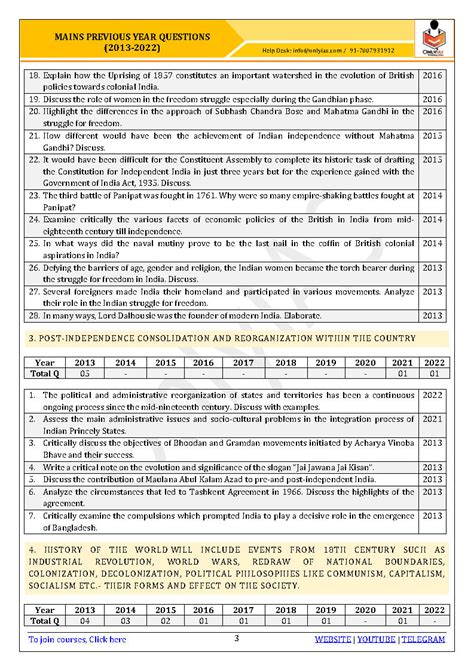 Only Ias Upsc Cse Mains Topicwise Previous Year Questions Gs