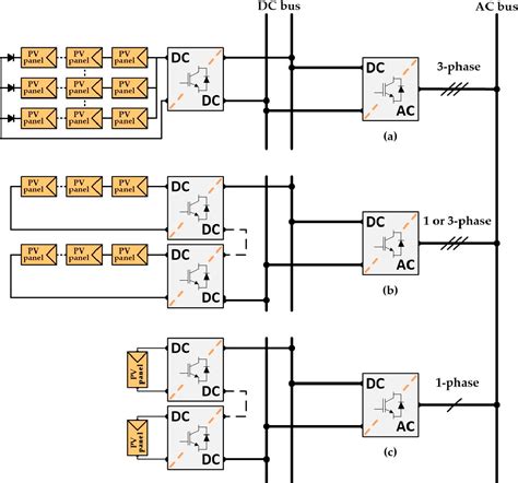 figure 1 from local carrier pwm for modular multilevel converters with