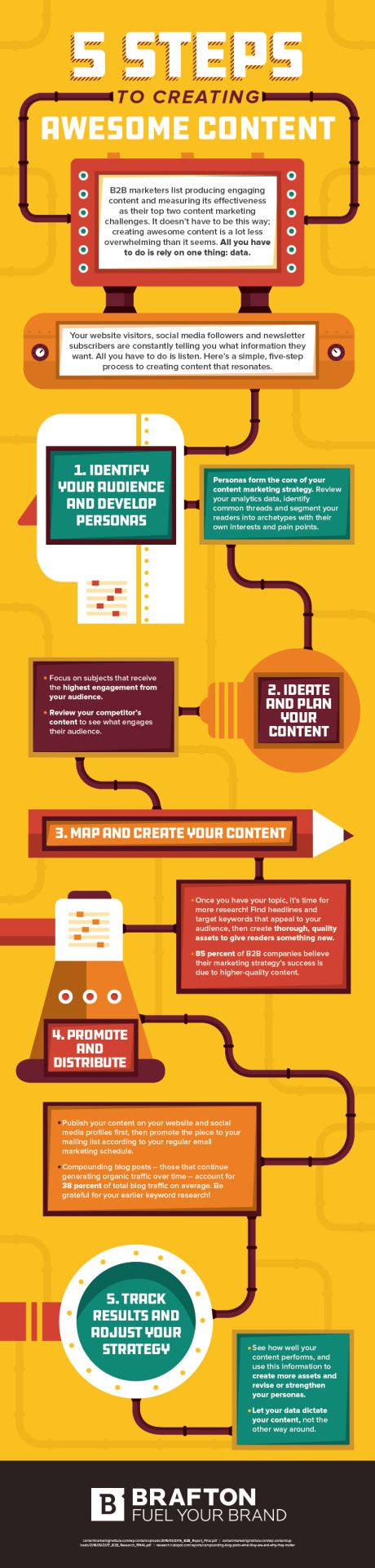 Graph 5 Steps To Creating Awesome Content Infographic Infographic