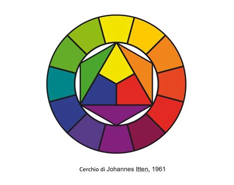 Cerchio Di Itten Colori Primari Secondari E Terziari