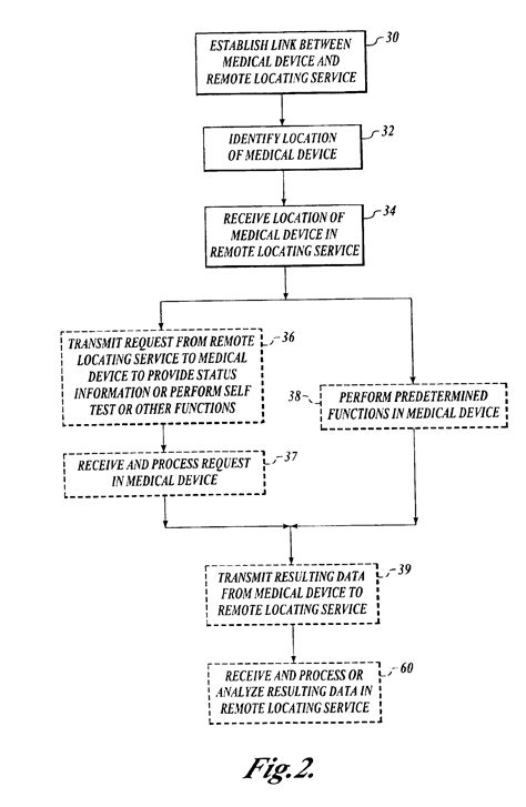 self test patented technology retrieval search results eureka patsnap