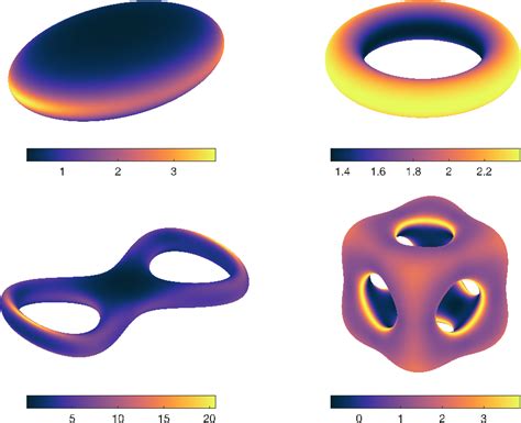 Figure 1 From A Shallow Physics Informed Neural Network For Solving