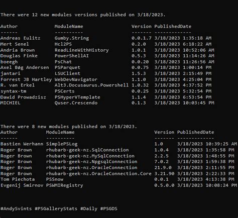 Powershell Gallery Prior Day Statistics 3182023 Andysvints