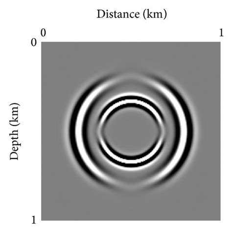 Collection Design Of Isotropic Model Consider A And Snapshots At Download Scientific Diagram