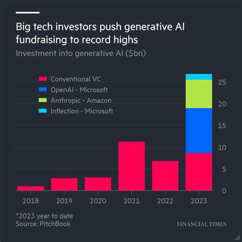 Claus V Jensen On Linkedin Ai Venturecapital
