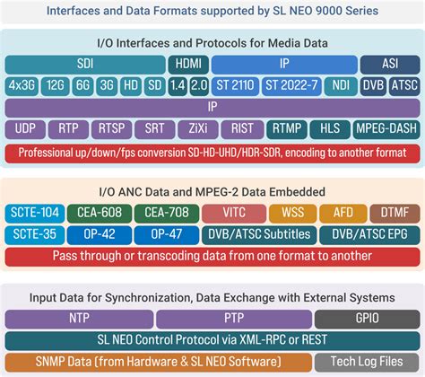 Sl Neo 9000 Mediastream Processors Skylark Technology Inc Products And Solutions