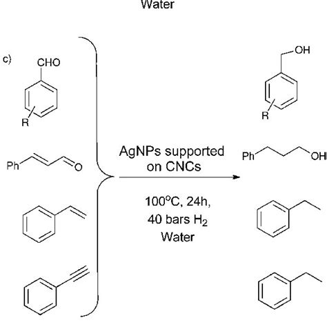 Scheme 1 Reduction Reactions By Metal Np Nanocellulose Hybrid