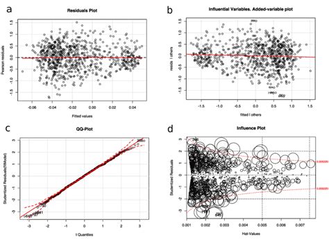 统计代写广义线性模型代写generalized Linear Model代考pearson Residuals 课yes