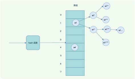 Java 秦怀杂货店 Segmentfault 思否