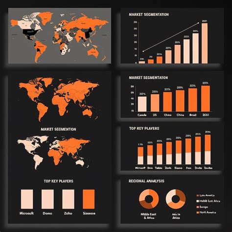 A Chart Showing The Names Of The Worlds Most Important Data Premium