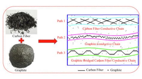 Graphite Electrical Conductivity A Complete Guide East Carbon