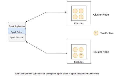 Understanding Spark Application Concepts Knoldus Blogs