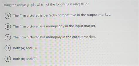 Solved Using The Above Graph Which Of The Following Is Chegg