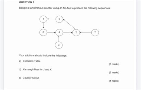 Solved Question Given A K X Bit Memory A Determine Chegg