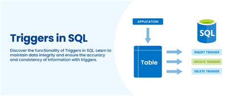Triggers In SQL Syntax Operations Advantages More