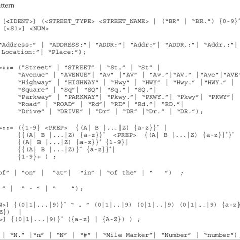 basic address pattern in ebnf notation brazilian style download