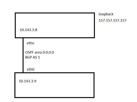 Zebra Is Not Removing In Active Route In Kernel · Issue 11966