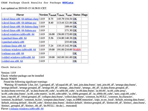 Software Dependencies And Risk Win Vector Llc