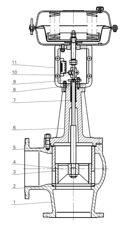 What Are The Different Types Of Control Valves THINKTANK
