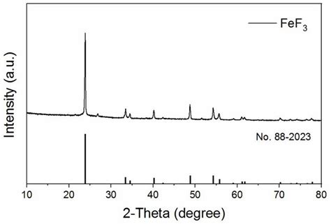 Nanometer Fef3c Composite Positive Electrode Material Preparation