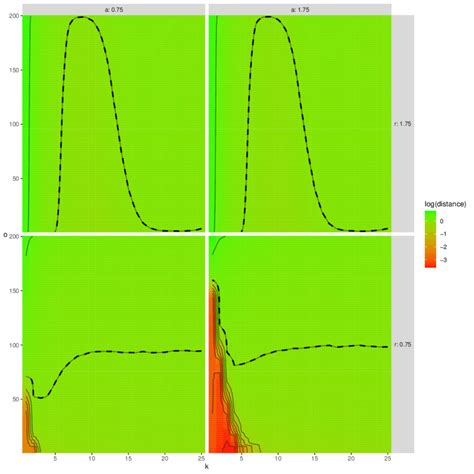 Average Transformed Distance Matricesmmatrices Matricesm Of The