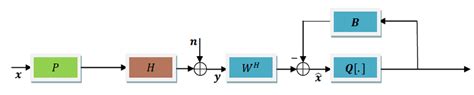 1 General Structure Of The Mimo Transceiver Download Scientific Diagram