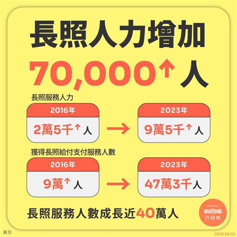 衛生福利部 ☀懂你的辛苦，政府幫你顧父母！長照20溫暖照顧，減輕三明治世代壓力。