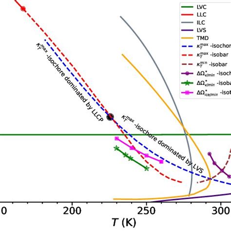 Phase Diagram Of The Phenomenological Model Summarizing Anomalous Download Scientific Diagram