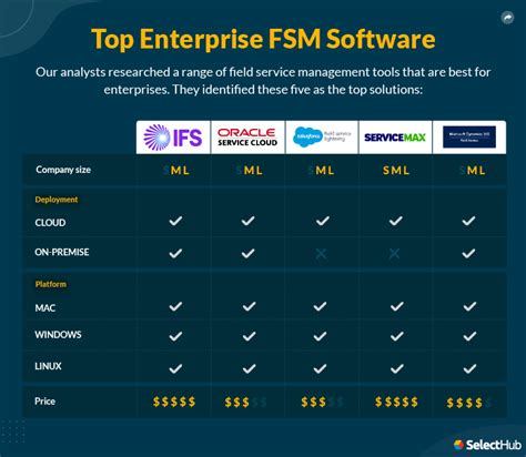 Best Enterprise Field Service Management Software For 2024