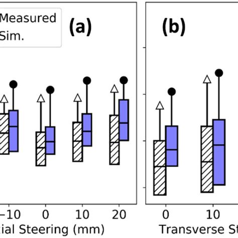 simulated effect of array coverage on grating lobe levels coverage