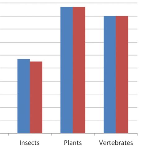 Comparison Of Two Time Series With Shift Effect And Without Shift