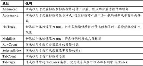 c 2010 容器类控件 word文档在线阅读与下载 无忧文档