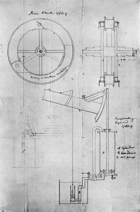 James Watt Steam Engine Separate Condenser