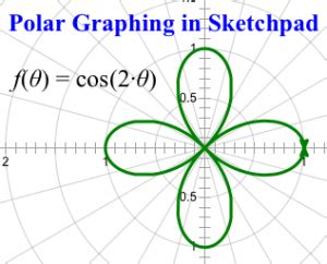 Polar Graphing Sine Of The Times