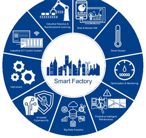 A Framework For The Smart Factory Spr Microtech Sdn Bhd High