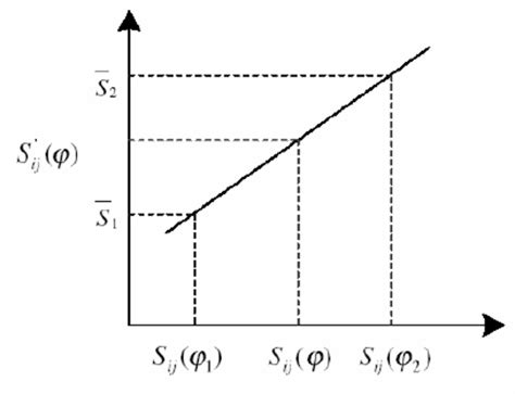 Sketch Map Of The Two Point Correction Download Scientific Diagram