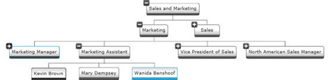 Wpf Organization Tree Chart Control Or Hookup Stack Overflow