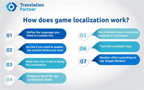 Discover How To Easily Localize A Game In 2025