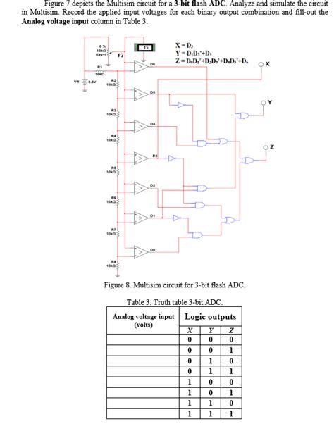 Solved Figure 7 Depicts The Multisim Circuit For A 3 Bit