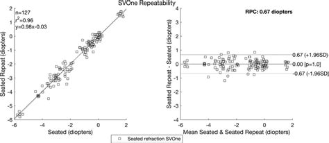 Intersession Test Retest Reproducibility Correlation Left And Download Scientific Diagram