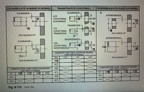 solved using the tables of fits located in the appendix