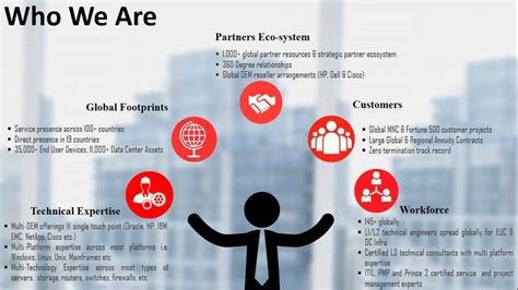Entry 24 By Benlahrechehocin For Beautifying PowerPoint Slide With