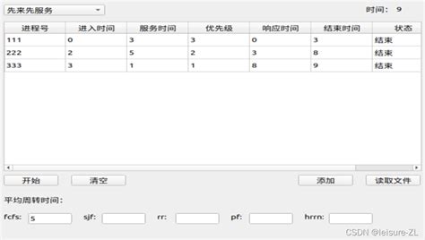 操作系统课程设计 通用处理机调度演示程序设计（附源码、设计报告）通用处理机演示程序模块设计图 Csdn博客