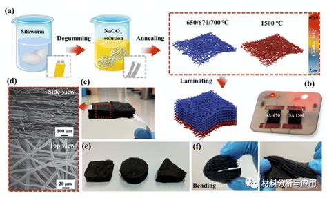 National University Of Singapore Flexible And Ultralight Silk Fiber Derived Carbon Fiber