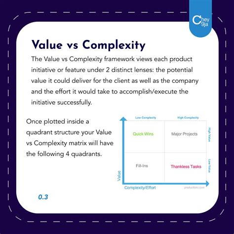 Powerful Prioritization Frameworks For Every Product Manager A