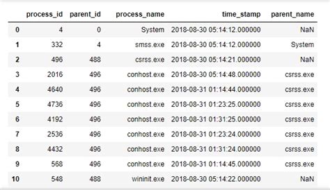 Generating Process Tree Using Alternative Data Source · Issue 446