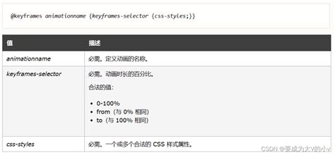 Css实现图标闪烁（element Ui El Badge标记组件为例）css 闪烁 Csdn博客