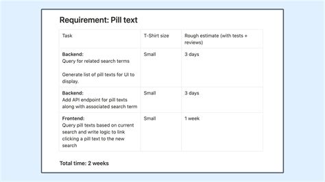 Demystifying Project Estimation