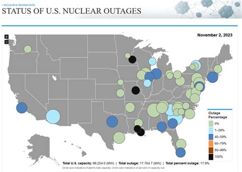Us Energy Information Administration Eia Independent Statistics